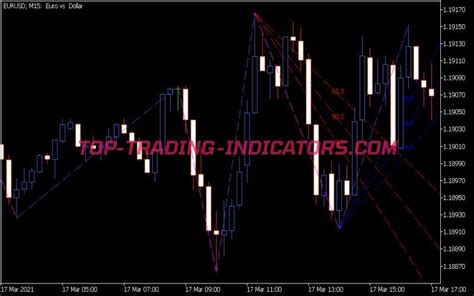 Zig Zag NK Fibo Fan Indicator Top MT5 Indicators Mq5 Or Ex5 Top Trading Indicators Com