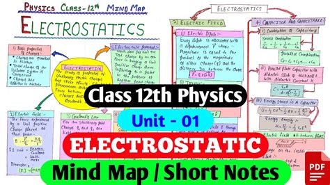 Mind Map Of Unit 01 Electrostatic Class 12th Physics Short Notes Cbse Jee Neet Cuet