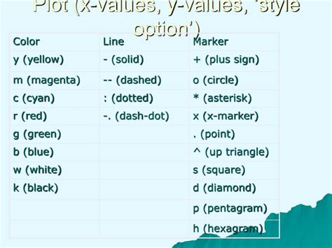 Ppt Plot X Values Y Values Powerpoint Presentation Free Download