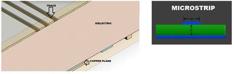 Fusion 360 Electronics How To Use The Signal Integrity Extension