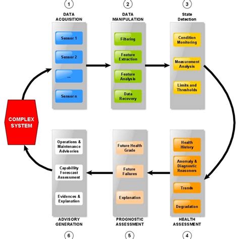 Generic Anomaly Detection Hybridization Algorithm Gadha Approach