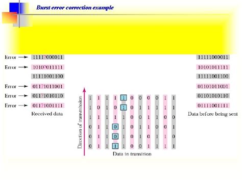 Error Detection And Correction Error Detection And Correction