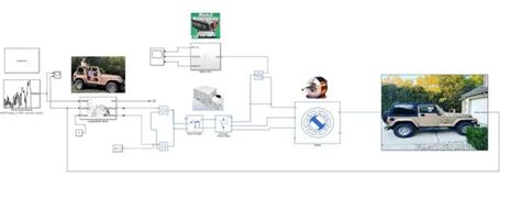Build Your Electric Car With Simulation And Design Electrified Veronika