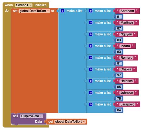 Quicksort Routine For Your App Inventor Apps App Inventor 2 Learn
