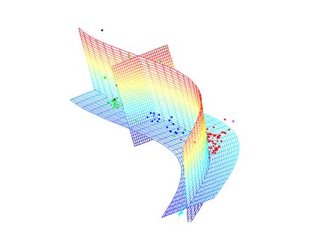 Nlpca Nonlinear Pca Auto Associative Neural Networks Autoencoder