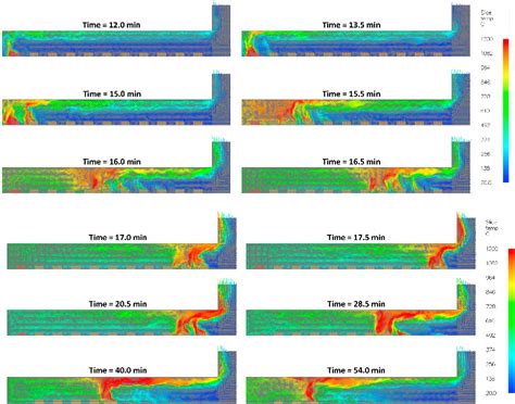 Table From When Is The Fire Spreading And When It Travels Numerical Simulations Of