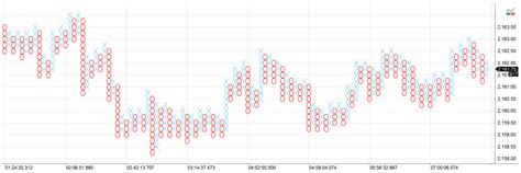 Offering Regular And Price Based Chart Types Multicharts