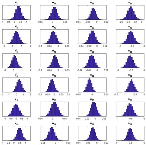 Econometrics An Open Access Journal From Mdpi