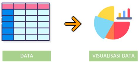 Statistic Using Python For Data Science — Part 2 By Muhamad Anggito Herlambang Hadisuwarno
