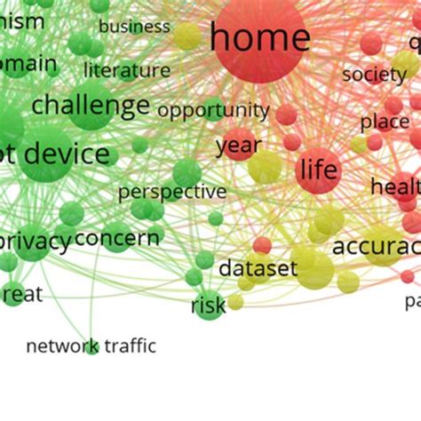 The Bibliometric Analysis Procedure Download Scientific Diagram