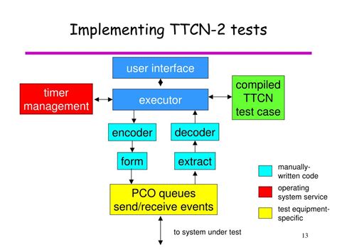 PPT TTCN PowerPoint Presentation Free Download ID