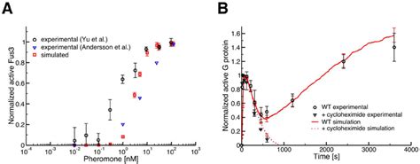 experimental validation of the rule based ensemble model all error