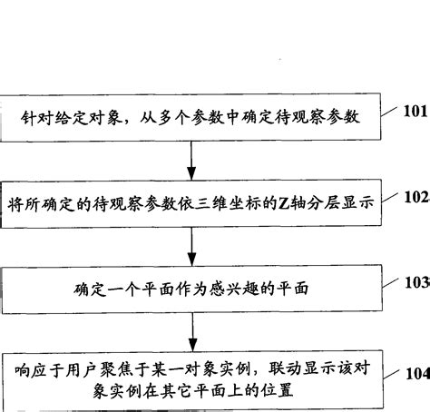 Visualization Method And Apparatus For Multidimensional Data Eureka Patsnap
