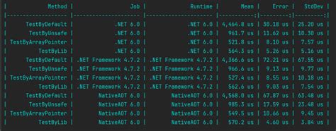 C Bool To Int Conversion Meetem Performance Blog