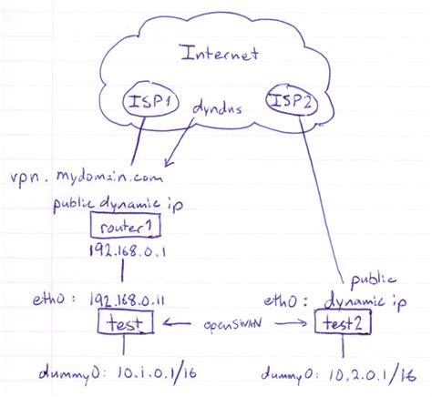 Understanding Ipsec With Nat And Dynamic Ips Server Fault