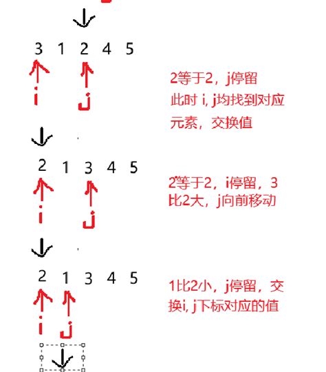acwing 785 快速排序 acwing