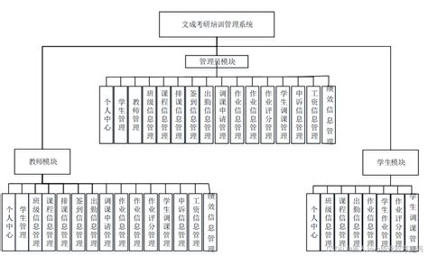 计算机毕业设计springboot基于springboot的文成考研培训管理系统4qe36【附源码】考研培训系统的设计与实现 Csdn博客