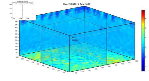 Screenshot Of A Movie Representation Of The 3d Temperature Prole Over