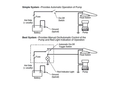 Rule Float Switch Wiring Diagram