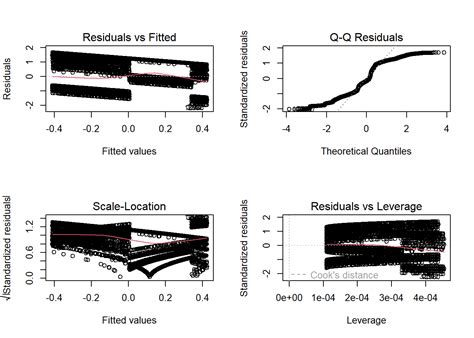 Supervised Machine Learning