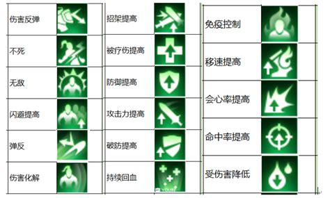 【攻略】指尖江湖技能buff图标一览剑网3指尖江湖官网17173合作站点