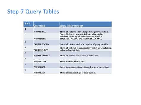 Peoplesoft Query Overview