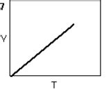 Ap Physics Unit 1 Test Flashcards Quizlet
