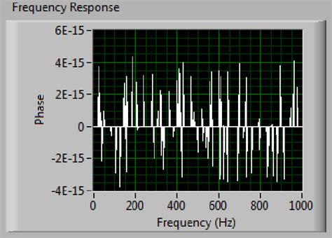 Figure 1 From Vibration Analysis Of Laminated Composite Beam Based On Virtual Instrumentation