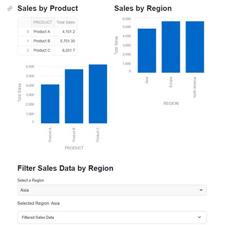 Sales Insights Snowflake And Streamlit Dashboard Cloudyard