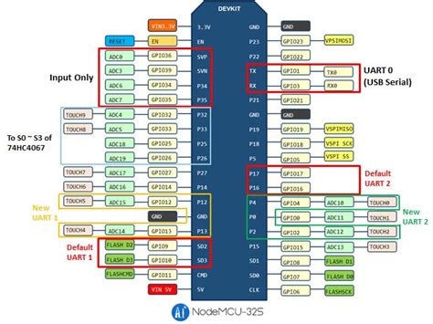 Blog Of Wei Hsiung Huang ESP32 Working With 74HC4067 16 Channel MUX