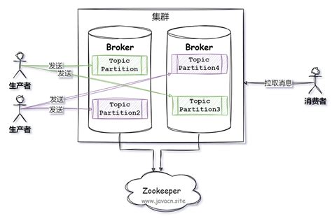 图解kafka:kafka架构演化与升级! Java中文社群 Segmentfault 思否 图解kafka:kafka架构演化与升级! Java中文社群 Segmentfault 思否