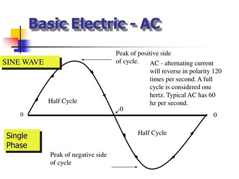 Ppt Ac Interference Powerpoint Presentation Free Download Id 4738764