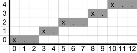 Chapter 10 Modulating Controllers Computational Thinking Through