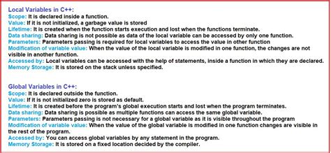 Local And Global Variables In C Dot Net Tutorials
