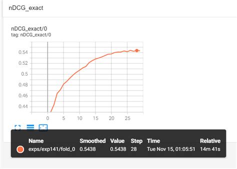 Github Dazzle Meyandex Cup 2022 1st Place Solution 1st Place Solution Of Ml Audio Content