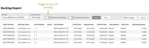 Schedule Management In Tensoft SemiOps