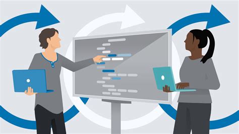 aarthi awasthi on linkedin applying lean devops and agile to your it