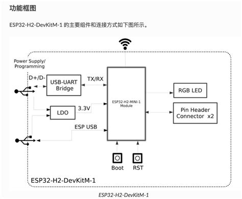 Esp32 H2 Devkitm 1 N4 Основная плата Esp32 H2 Плата разработки Iot Wifi купить с доставкой по