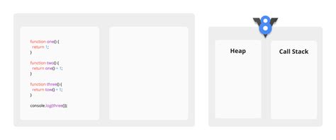Javascripts Call Stack And Event Loop Making Sense Of The Madness