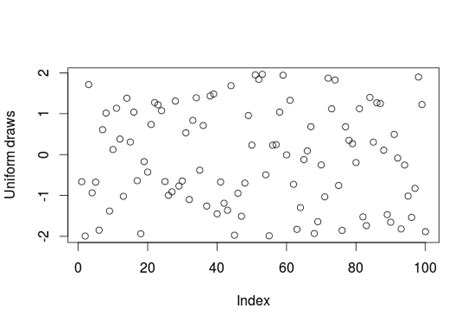 Mastering R Plot Part Axis DataScience