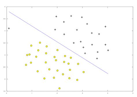 How Does Regularization Reduce Overfitting For A Linear Decision