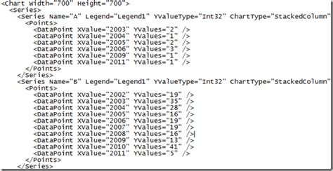 Fixing Floating Rectangles In Aspnet Stackedbar Chart Blog