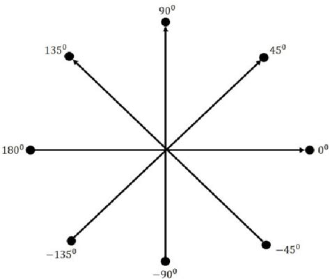 Figure 3 From Detecting Rotational Symmetry In Polar Domain Based On Sift Semantic Scholar