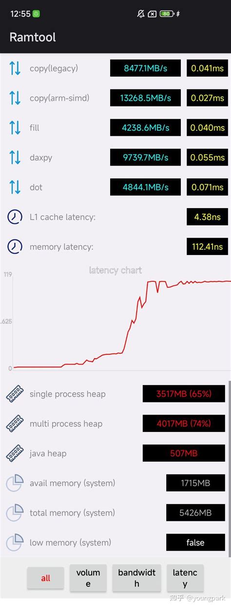 Android内存性能 知乎
