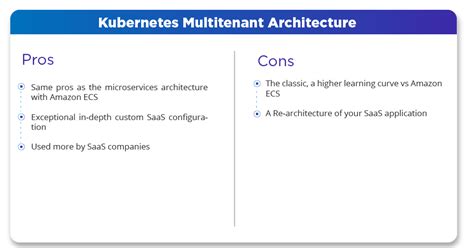 Designing Multi Tenant Saas Architecture On Aws Complete Guide