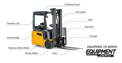 How A Forklift Mast Works How Does A Forklift Work [animated Guide