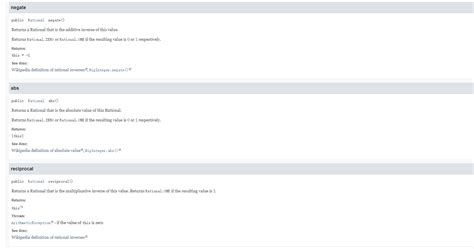 Java Program Create The Java Class Rational As
