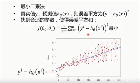 一、彻底理解一元线性回归——梯度下降法在线性回归的梯度下降法中解释以下式子的含义 Csdn博客