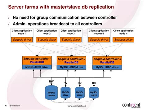 ppt postgresql replication strategies understanding high availability