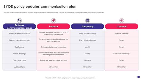 Implementing Byod Policy To Enhance Byod Policy Updates Communication Plan Ppt Example